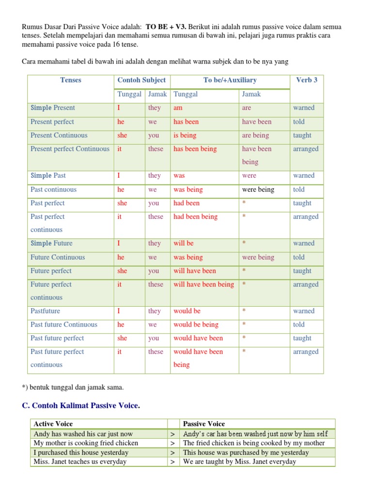 Rumus Dasar Dari Passive Voice Adalah | PDF | Grammatical Tense | Languages