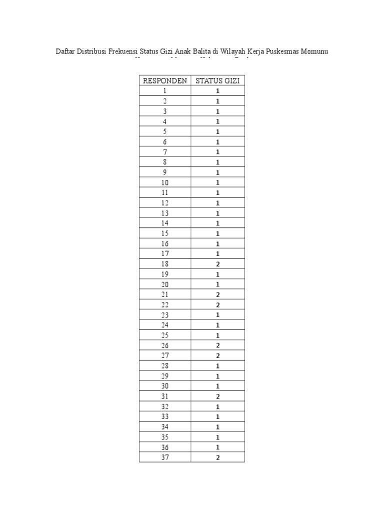Master Tabel Status Gizi | PDF