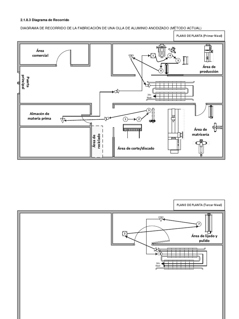 Diagrama de Recorrido Copram | PDF | Aluminio | Materiales