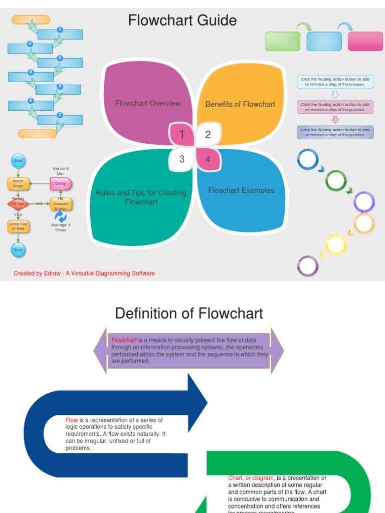 Flowchart Guide Power Point | PDF | Business Process | Systems Theory