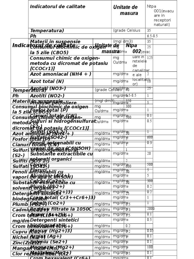 Ntpa 001 Si Ntpa 002 | PDF