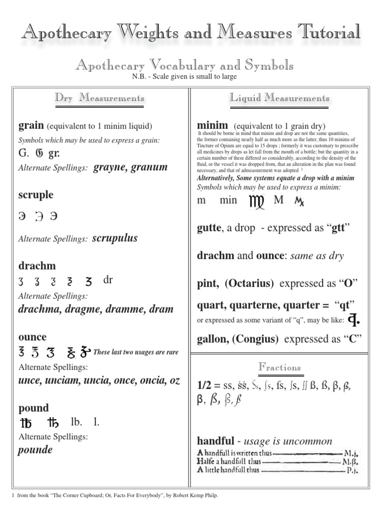 Apothecary-Weights-and-Measurements-Tutorial-rev6-12.pdf