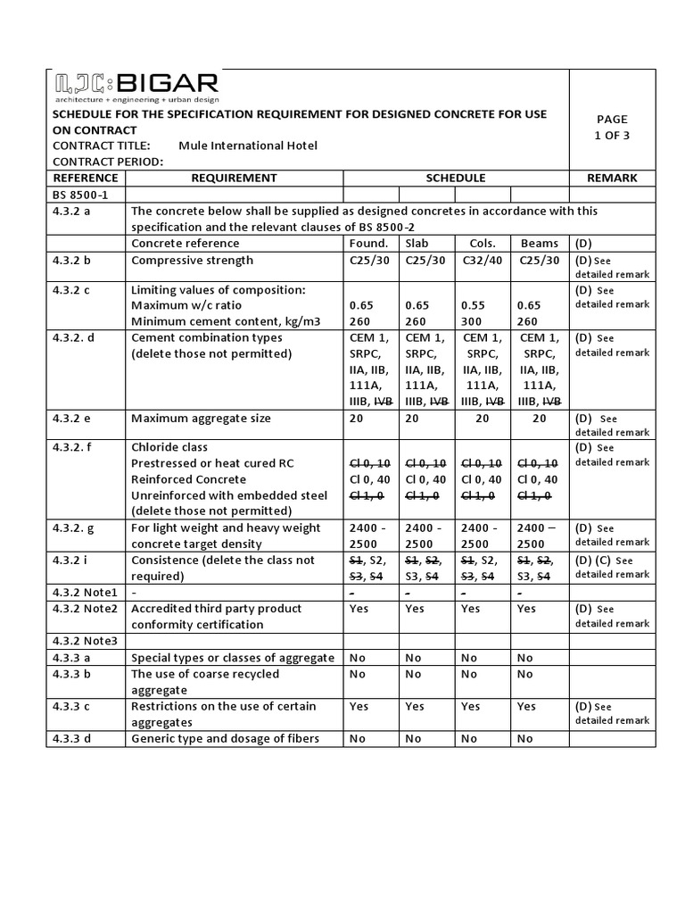 Concrete Specification | Concrete | Building Engineering