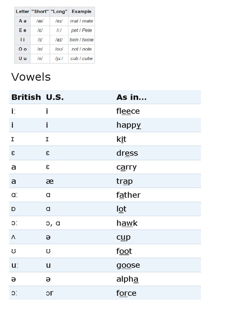 British vs. U.S. Vowel and Consonant Sounds | PDF | Language Arts ...