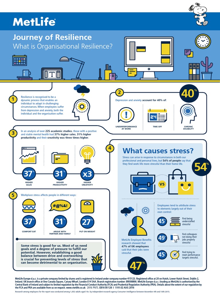 What Is Org Resilience Infographic | PDF | Psychological Resilience ...