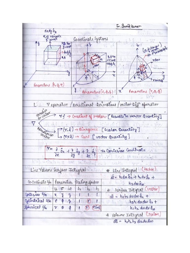 Emft Short Notes | PDF