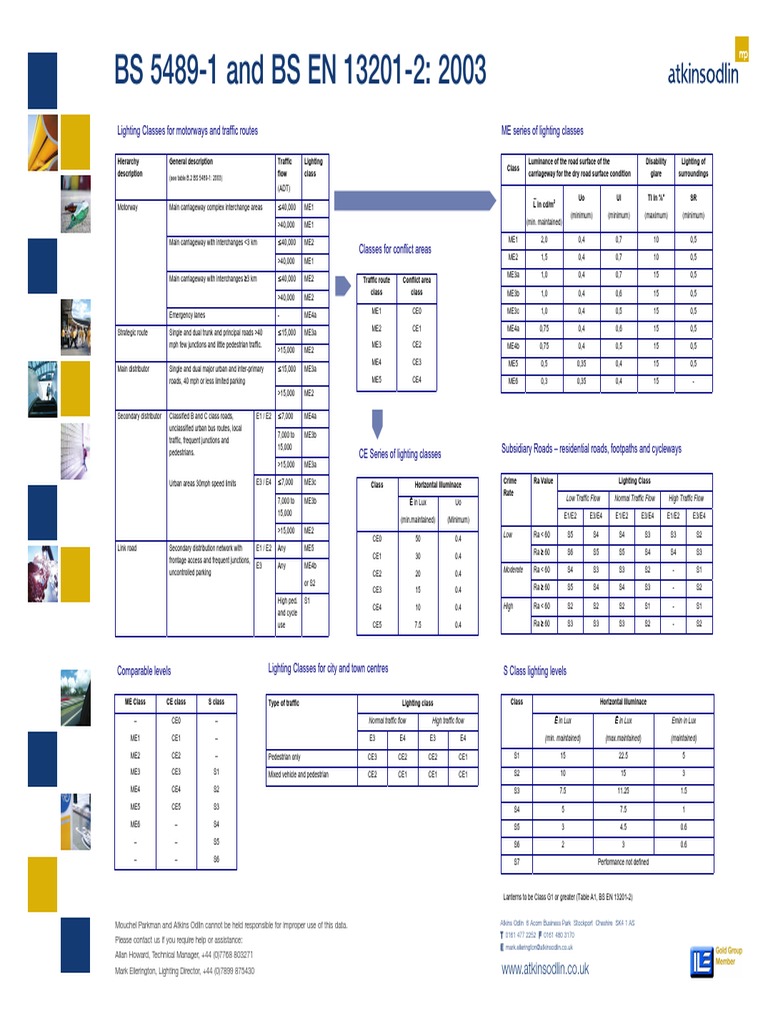 En 13201 | PDF | Controlled Access Highway | Traffic