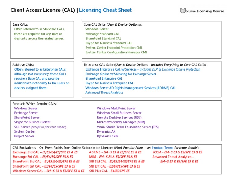 CAL Licensing Guide for IT Pros | PDF | Share Point | Microsoft ...