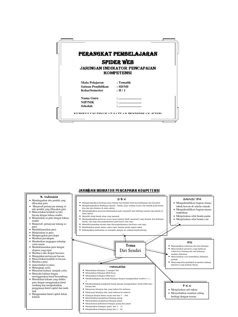 Jaring-Jaring Tema Kls 2 SMT 1 | PDF