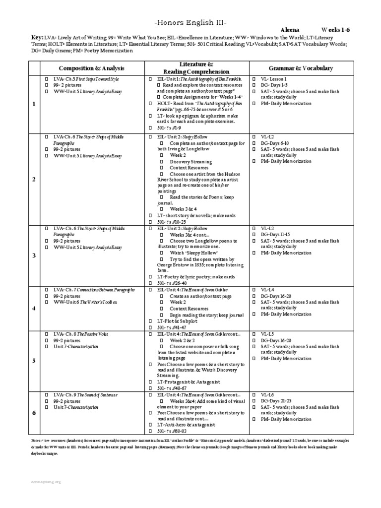 Honors English III Assignments | PDF | Poetry