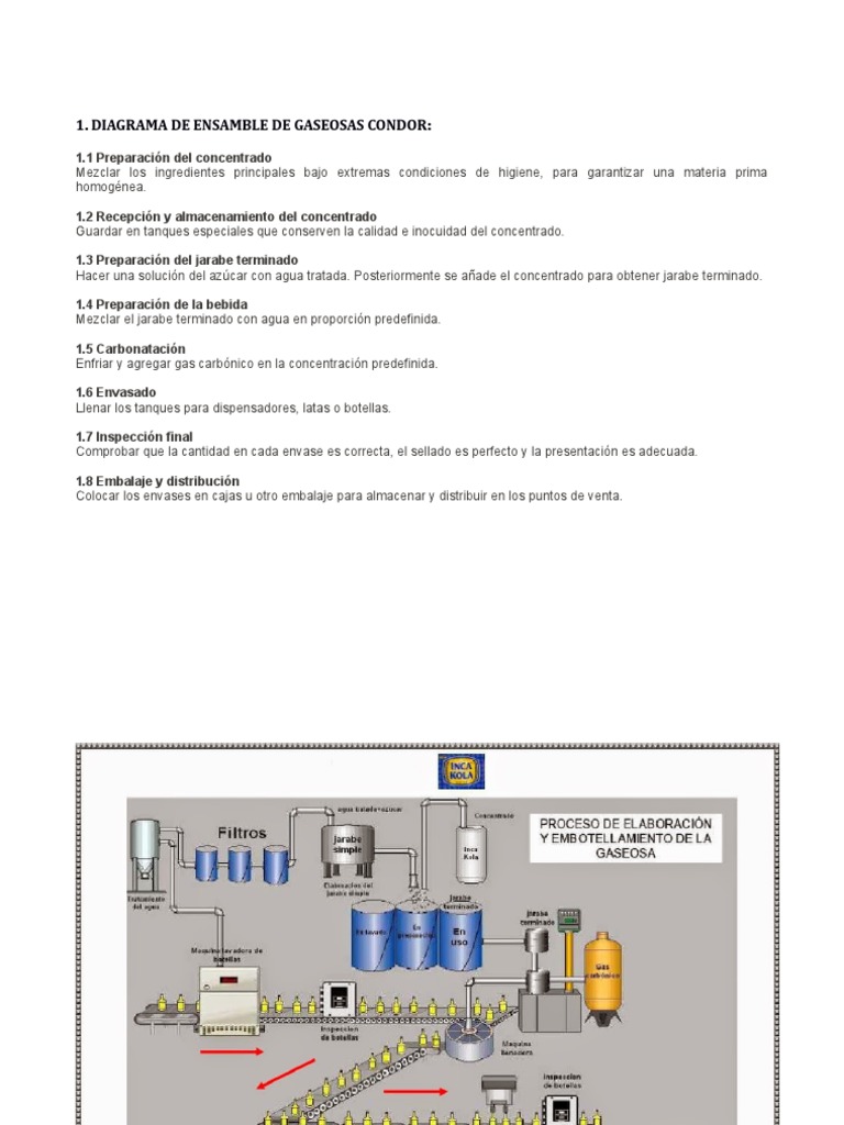 Diagrama de Ensamble de Gaseosas Condor:: 1.1 Preparación Del ...