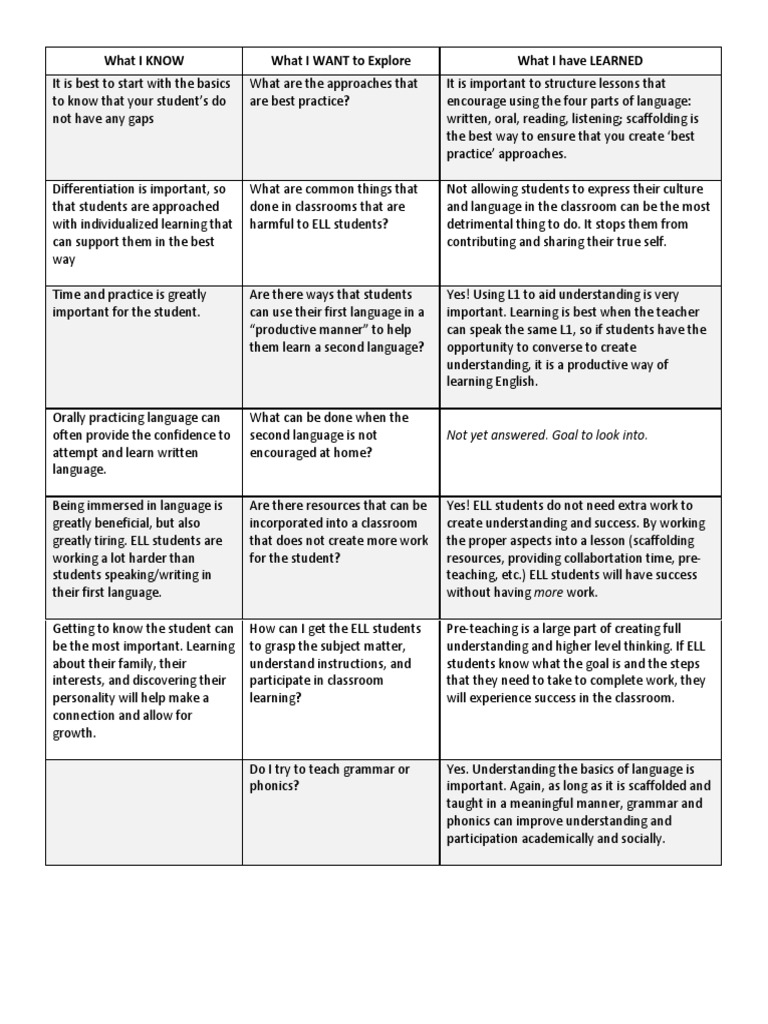 Final KWL Chart | PDF | Second Language | Semiotics