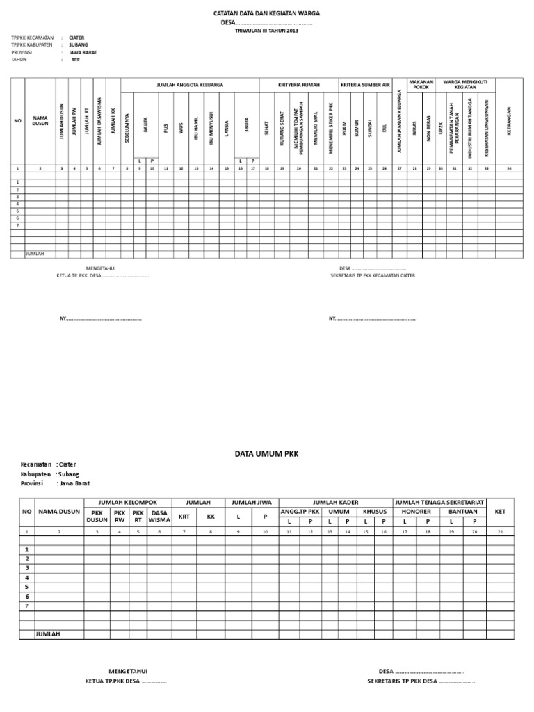 Format Kosong PKK Desa | PDF