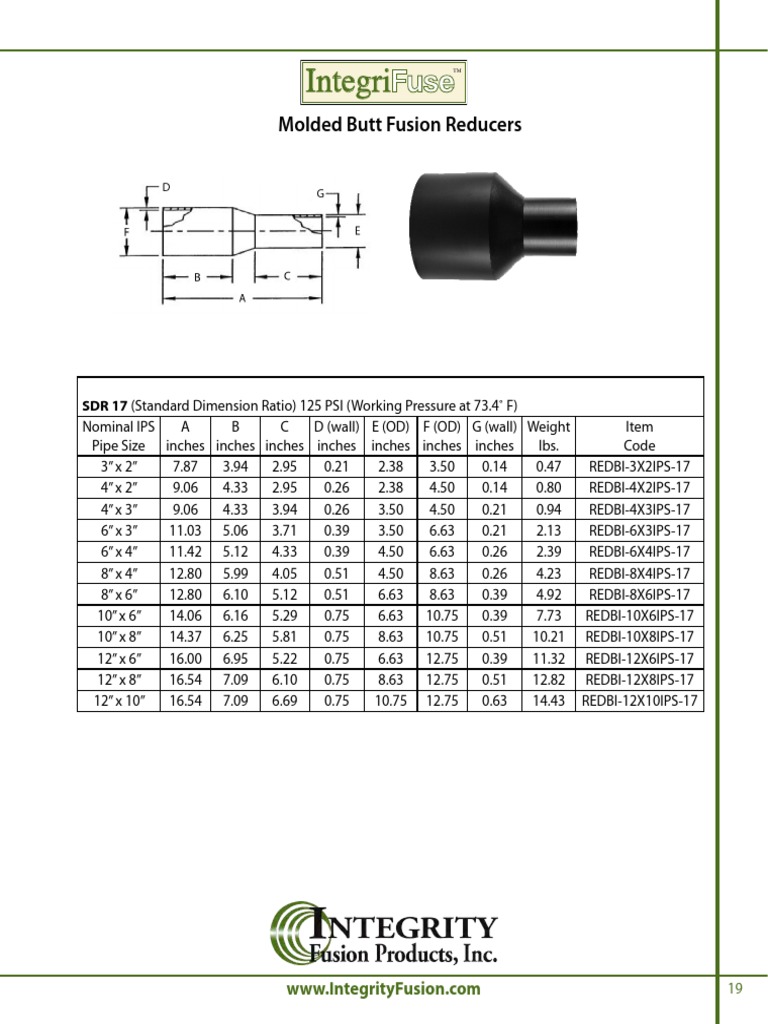 Integrity Fusion IntegriFuse Molded Butt Reducer Specs | PDF ...