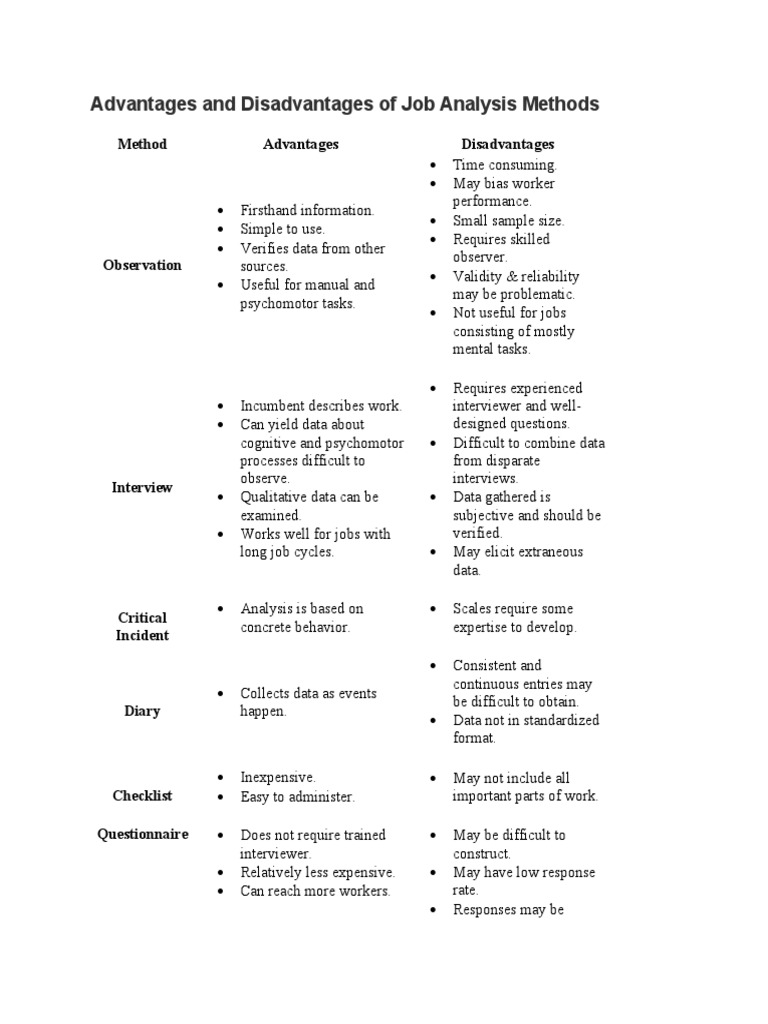 Advantages and Disadvantages of Job Analysis Methods | PDF | Cognitive ...