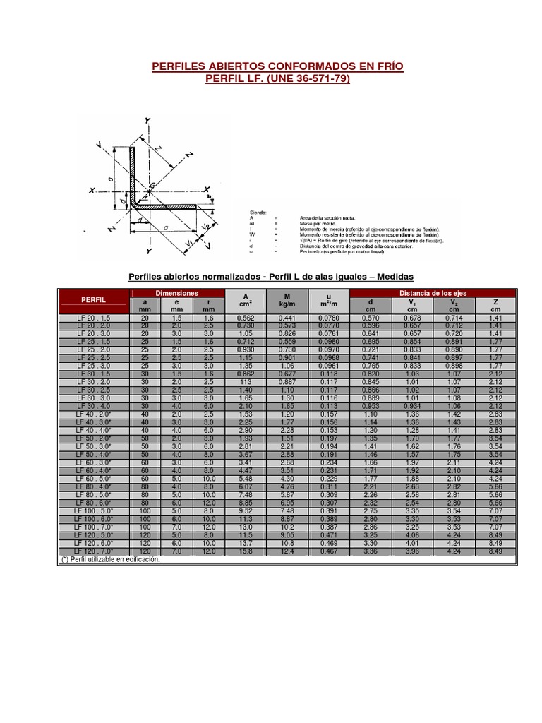 Angular Laminado en Frio Original | PDF