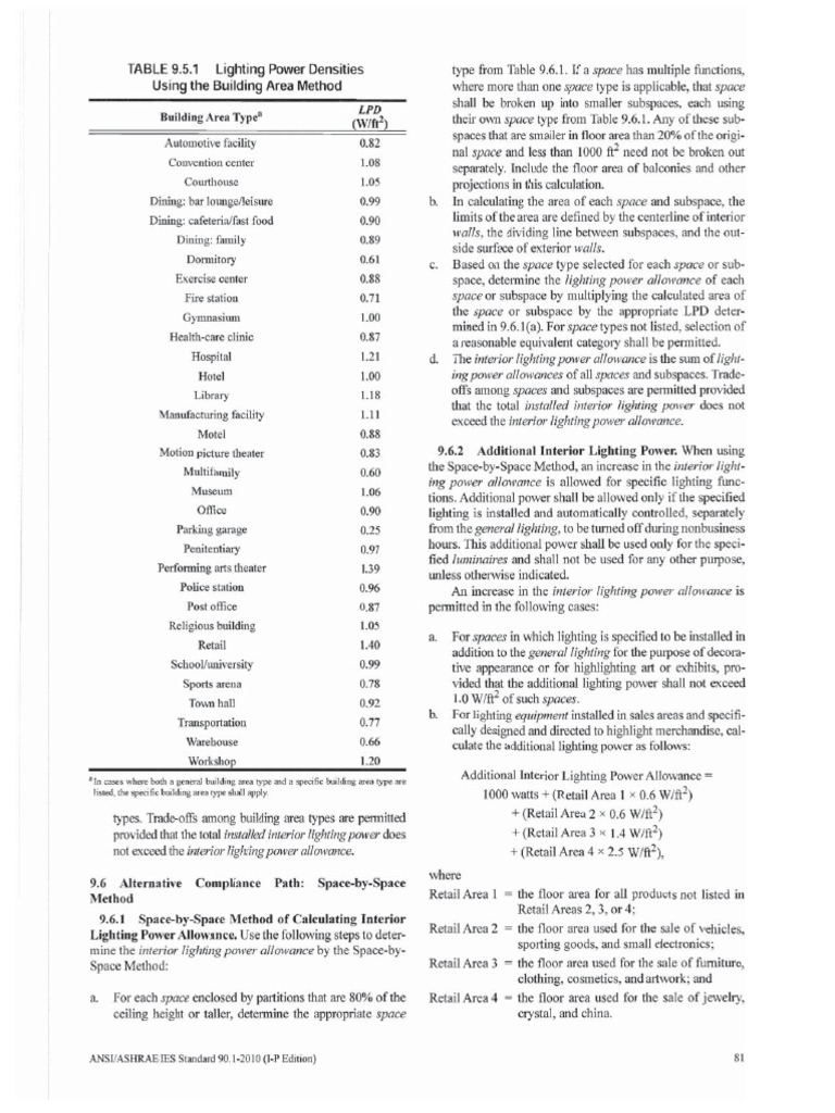 Ashrae.90.1 2010 Tablas | PDF