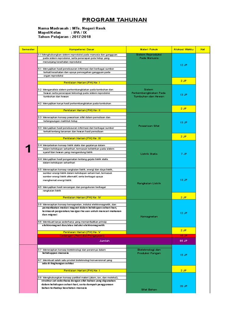Prota IPA Kelas IX K13 | PDF