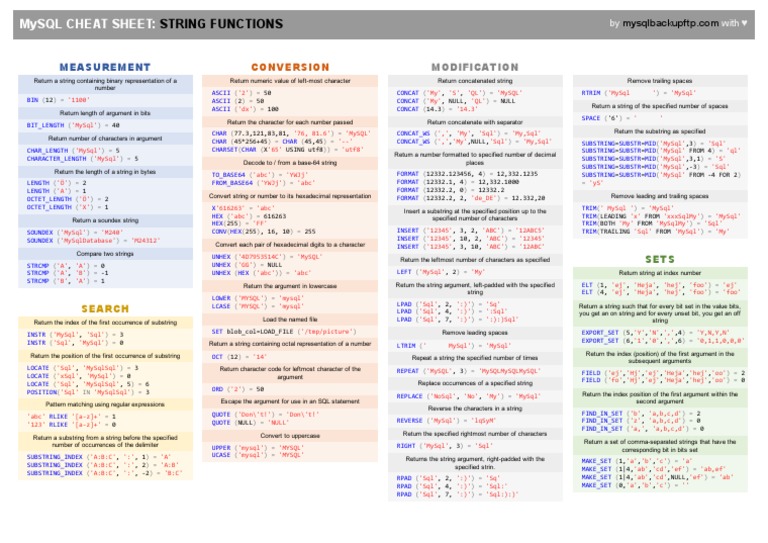 Mysql Cheat Sheet String Functions Pdf Pdf String Computer Science Encodings 4944