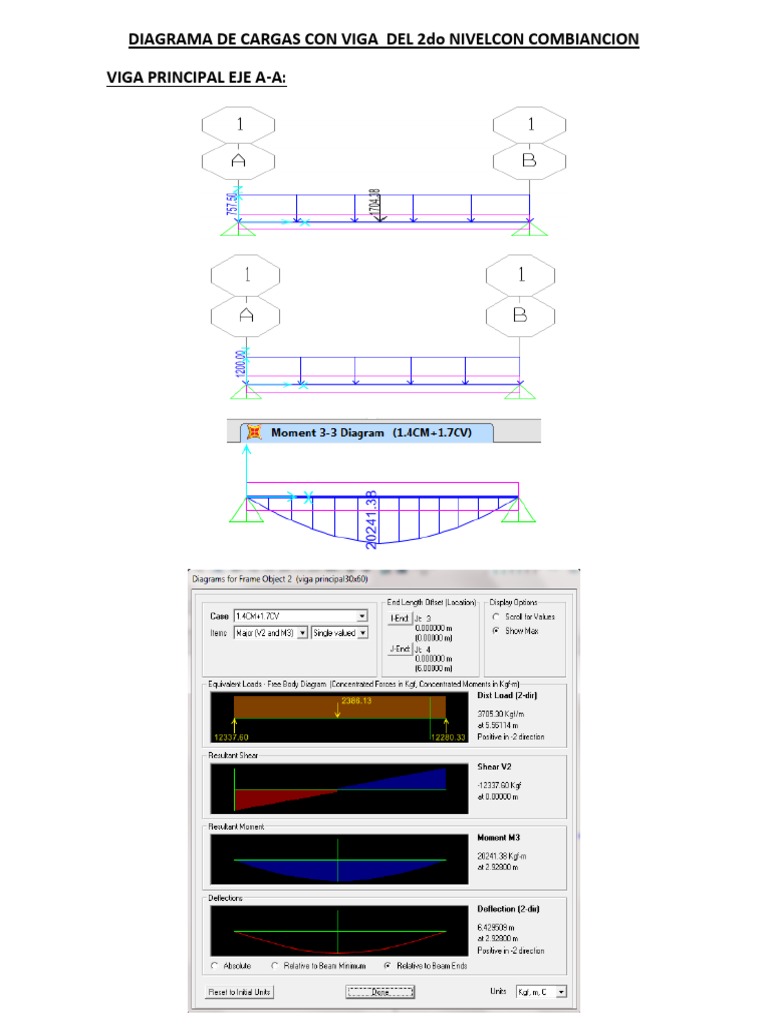 Análisis estructural de vigas de diferentes niveles bajo cargas ...