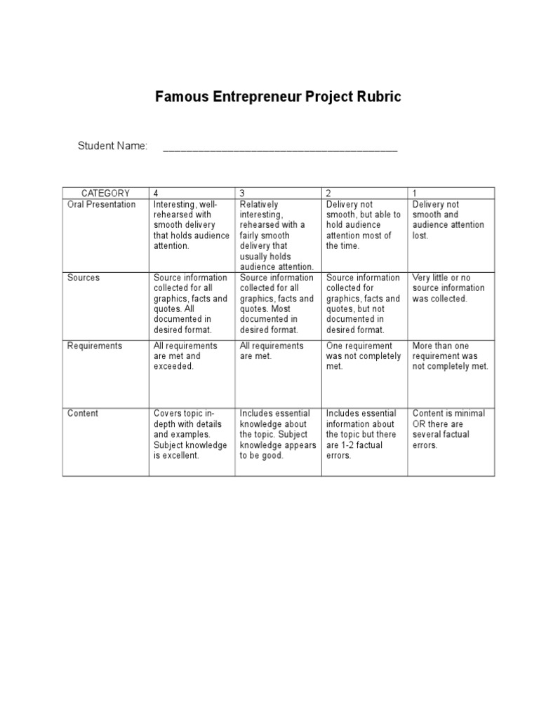 Famous Entrepreneur Project Rubric | PDF
