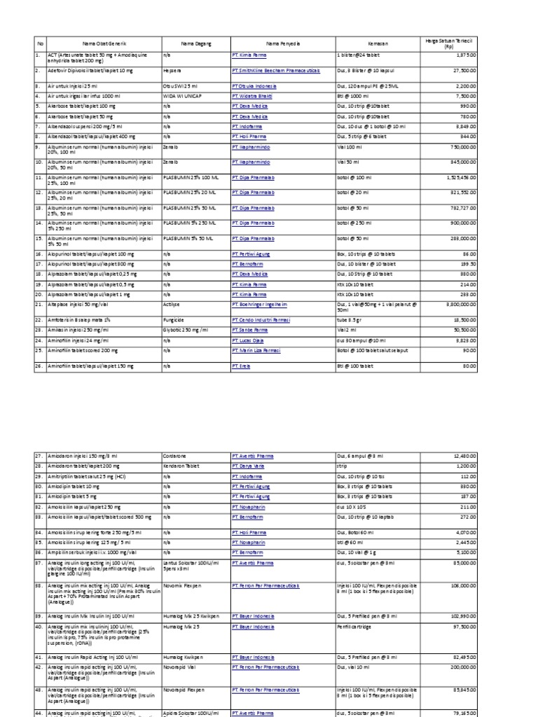 E Catalog Obat BPJS | PDF