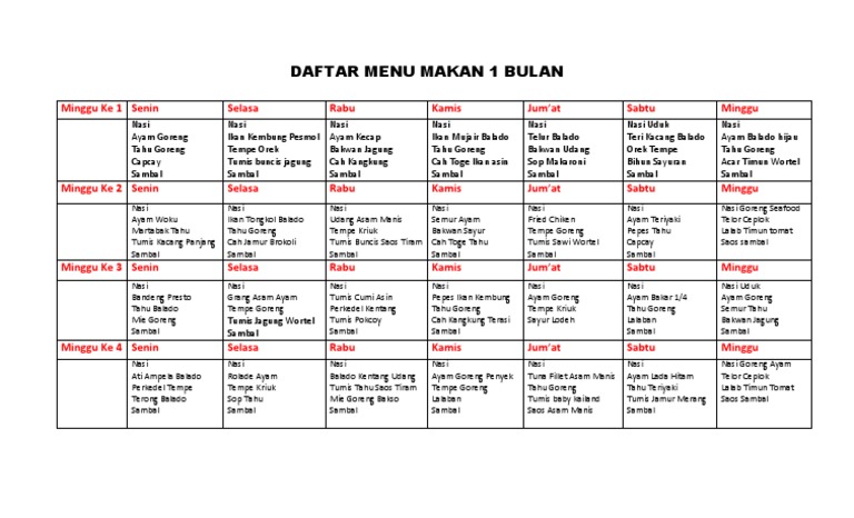 Daftar Menu Makan Sebulan | PDF