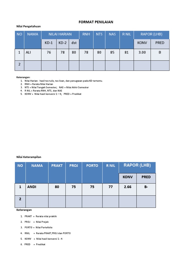 Format Nilai Guru Mapel | PDF
