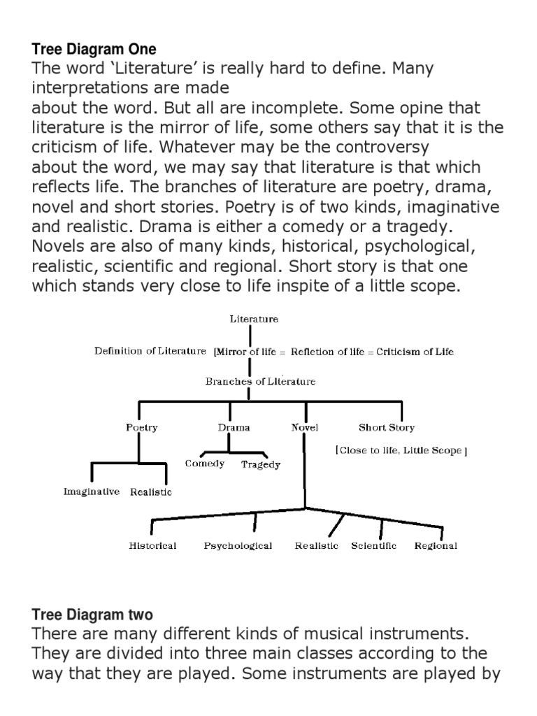Tree Diagram PDF | PDF