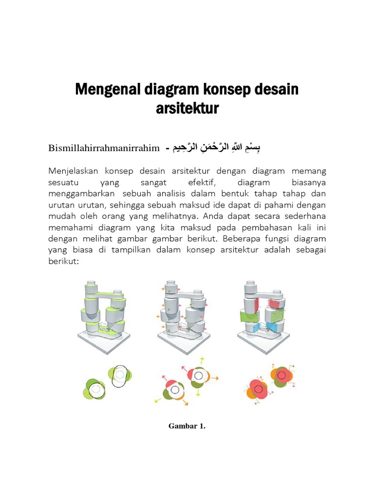 Mengenal Diagram Konsep Desain Arsitektur | PDF