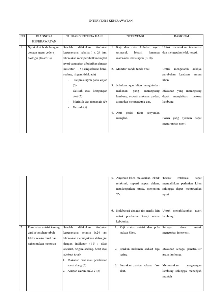Diagnosa Keperawatan Mual - Perumperindo.co.id