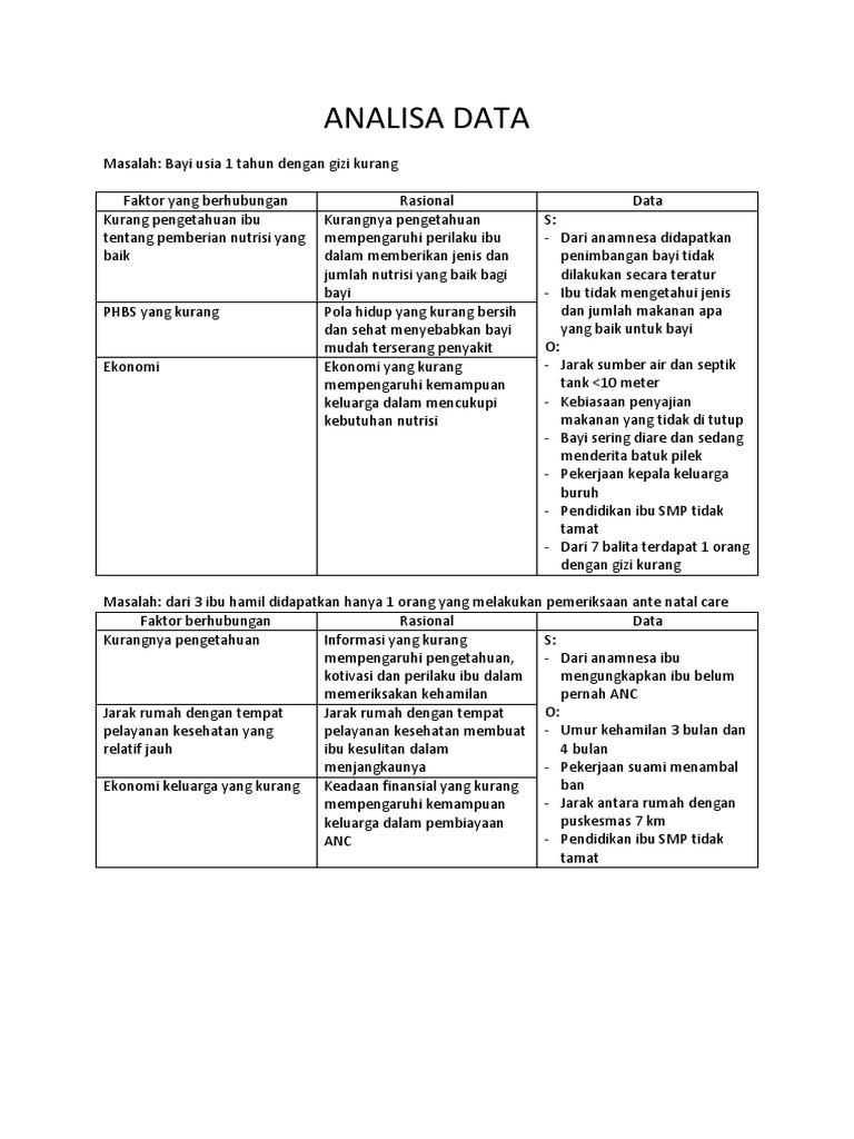 Analisa Data Dan Askep | PDF