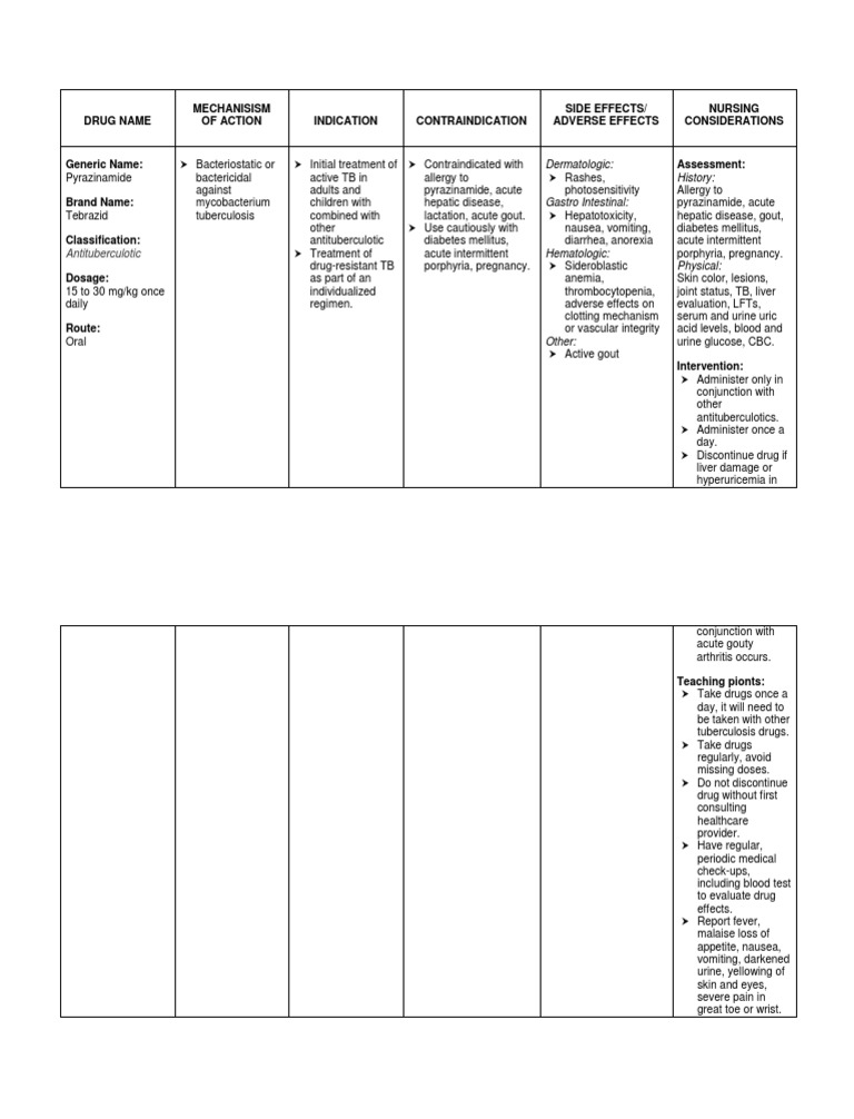 Drug Study (Pyrazinamide) | PDF | Gout | Health Sciences