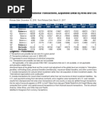 Implementation Guide - SA 560 Subsequent Events | PDF | Auditor's ...