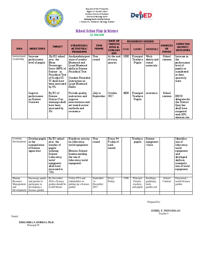 BNCS Action Plan in Science 2017-2018 | Teaching | Science