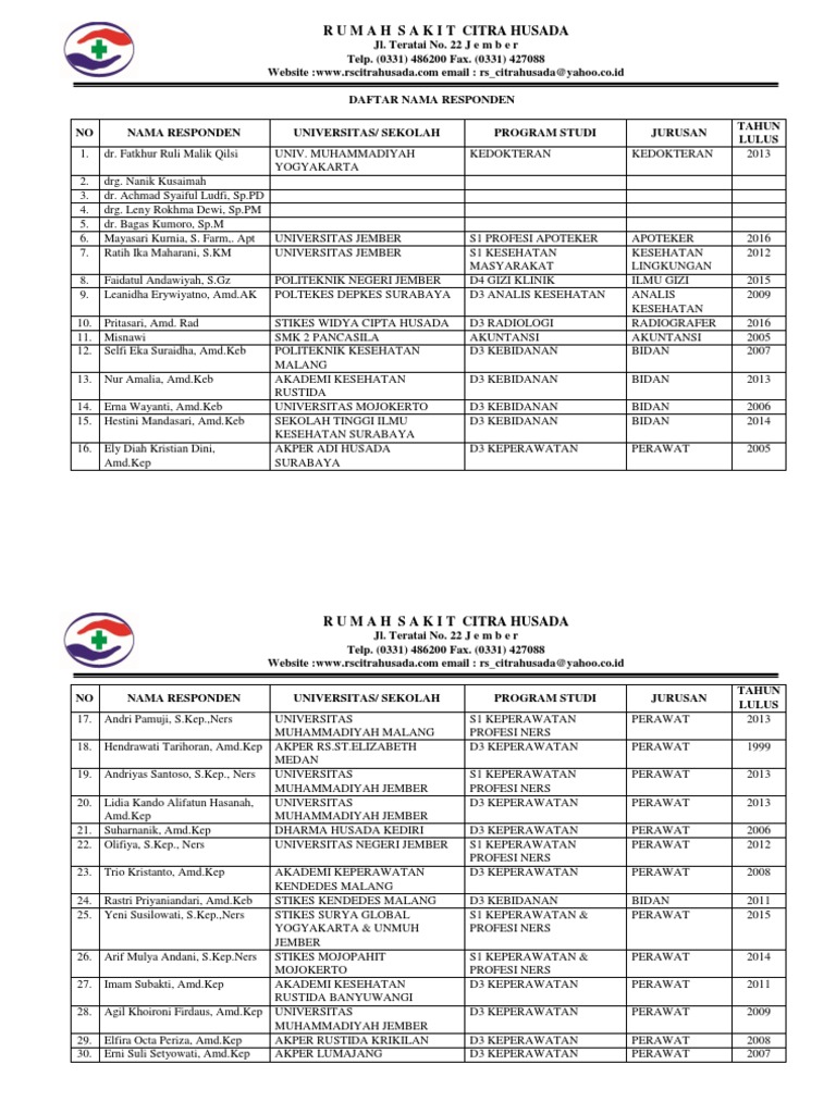 Daftar Nama Responden | PDF