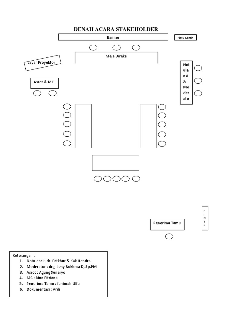 Denah Acara Stakeholder | PDF
