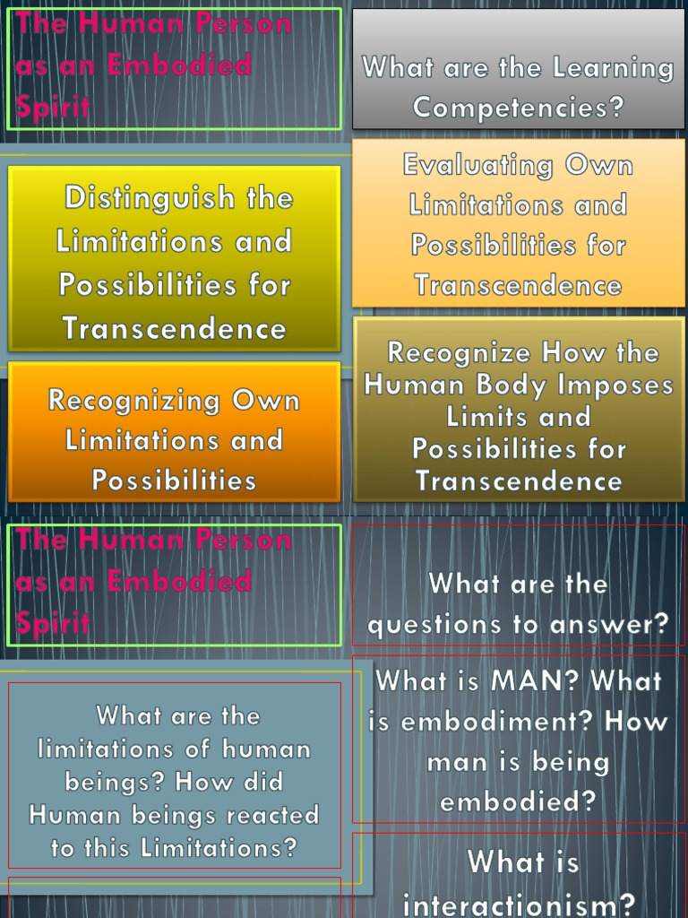 The Human Person as an Embodied Spirit_ppt SHOW