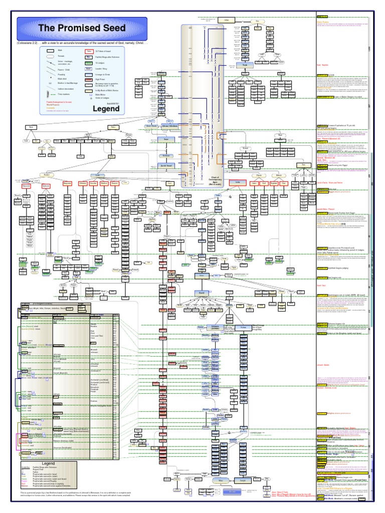 The Promised Seed | Enoch (Ancestor Of Noah) | Book Of Genesis