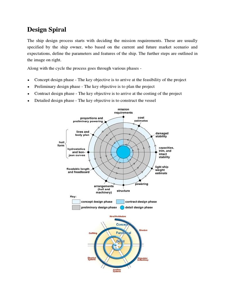 Design Spiral | PDF | Art