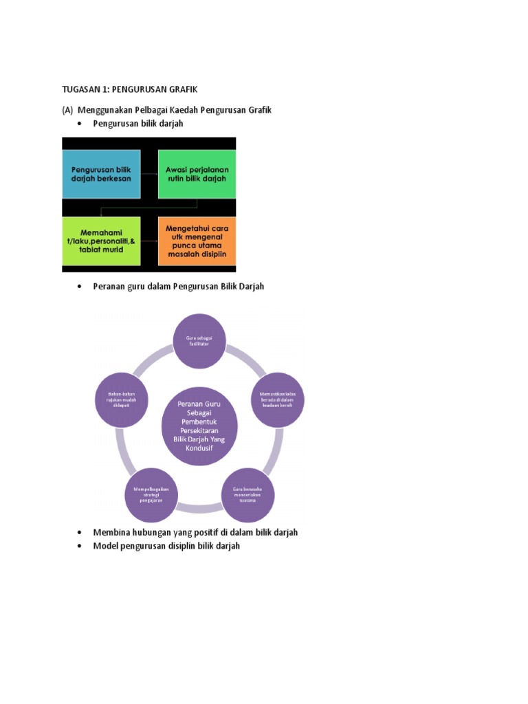 Tugasan 1 Edup 3043 | PDF