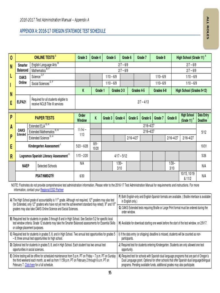 Appendix A: 2016-17 Oregon Statewide Test Schedule | PDF | Cognition ...