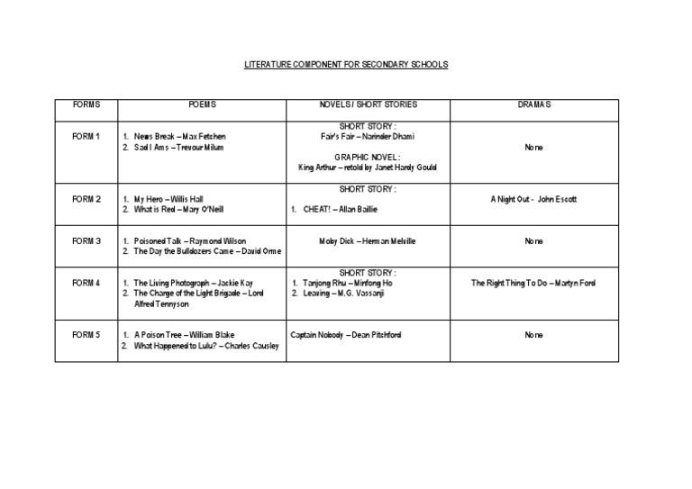Literature Component For Secondary Schools | PDF