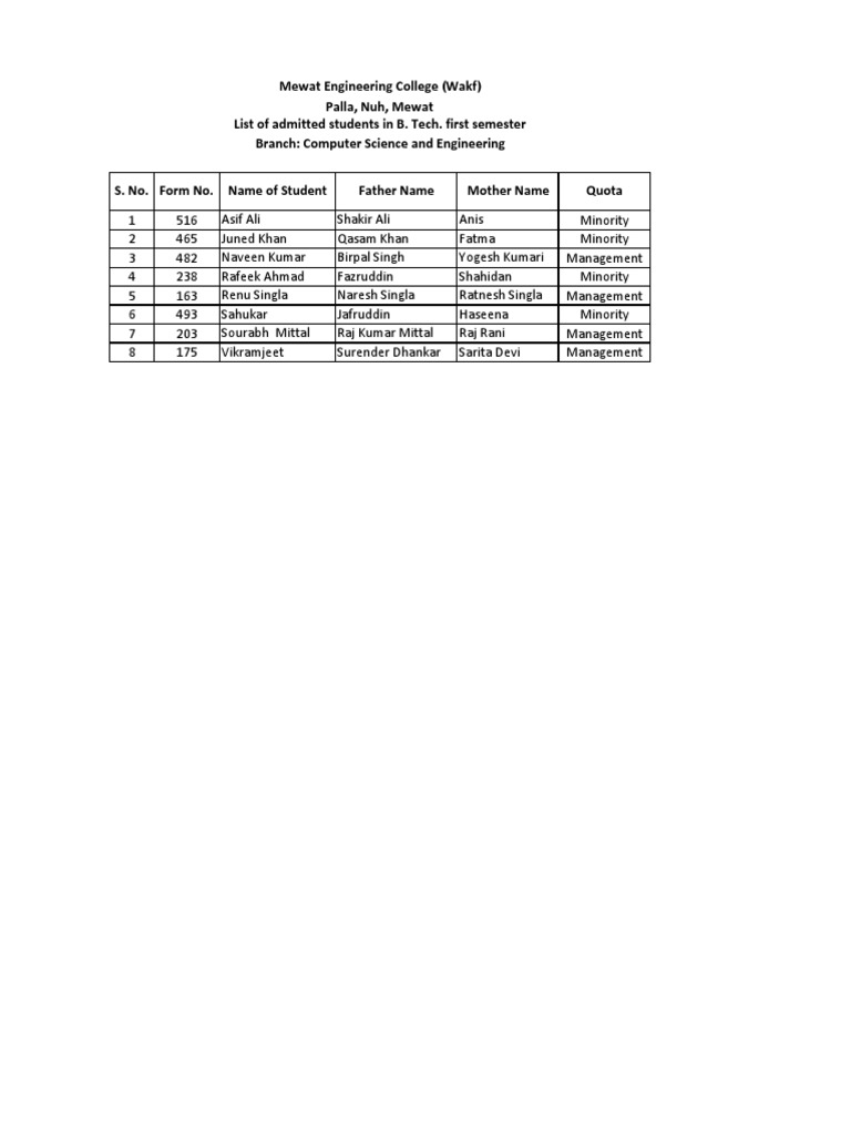 Final List B. Tech 1st Sem Students CSE | PDF