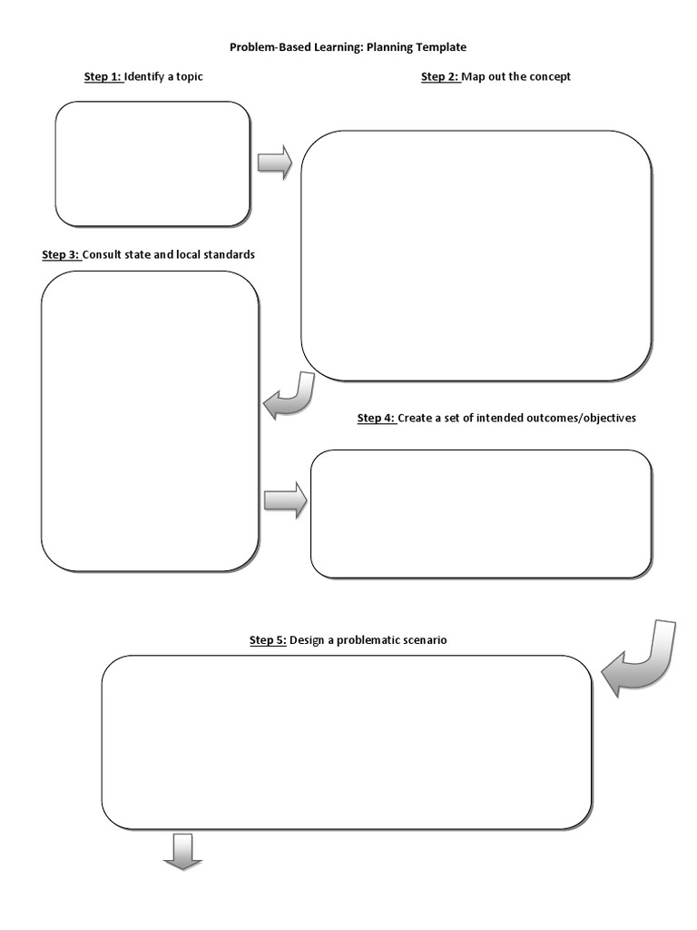 Problem-Based Learning: Planning Template Step 1: Identify A Topic Step ...
