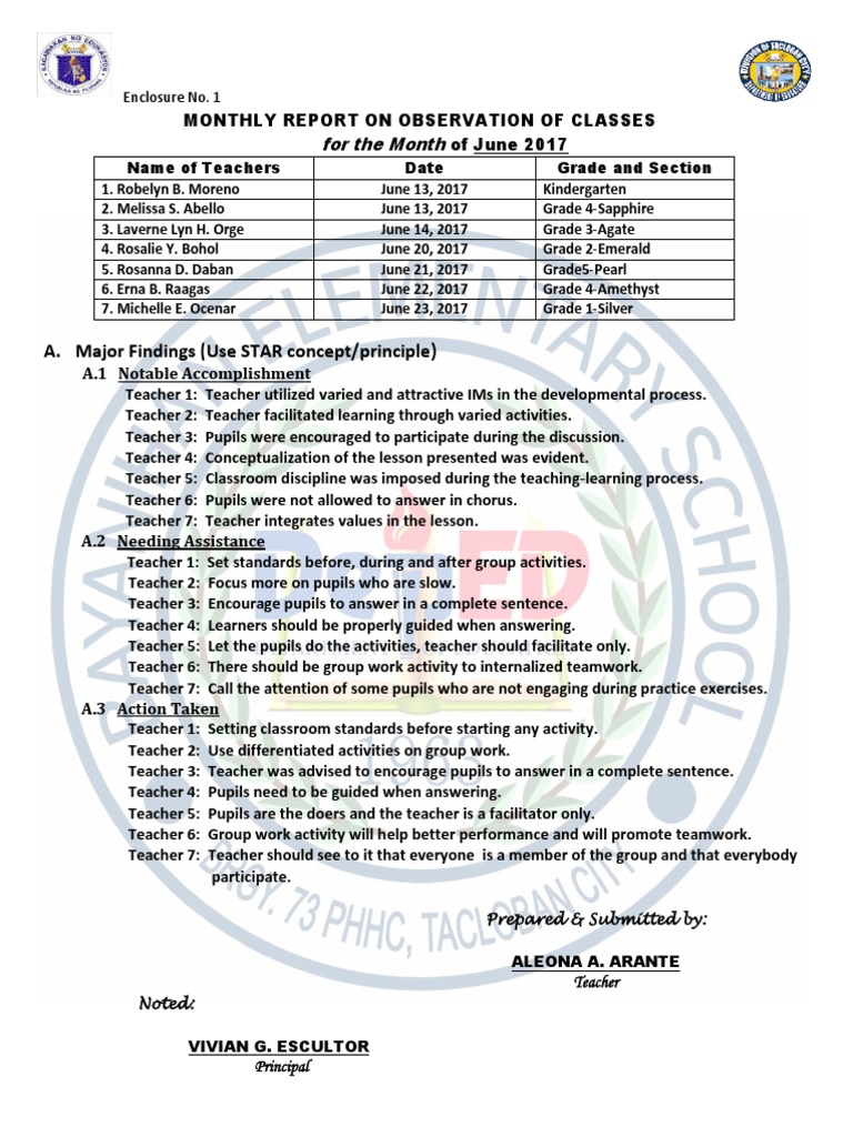 Monthly Report On Observation | PDF | Teachers | Classroom