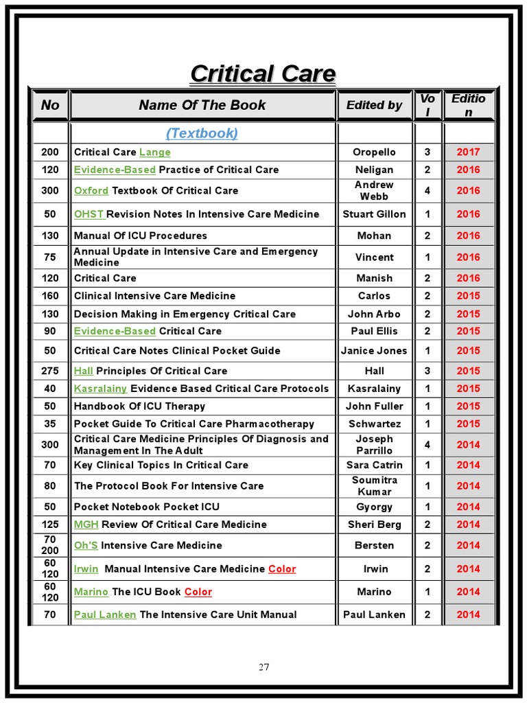 10-Critical Care | PDF | Intensive Care Medicine | Intensive Care Unit