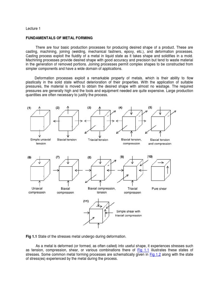 Fundamentals of Metal Forming: Fig 1.1 Fig 1.2 | PDF | Forging ...