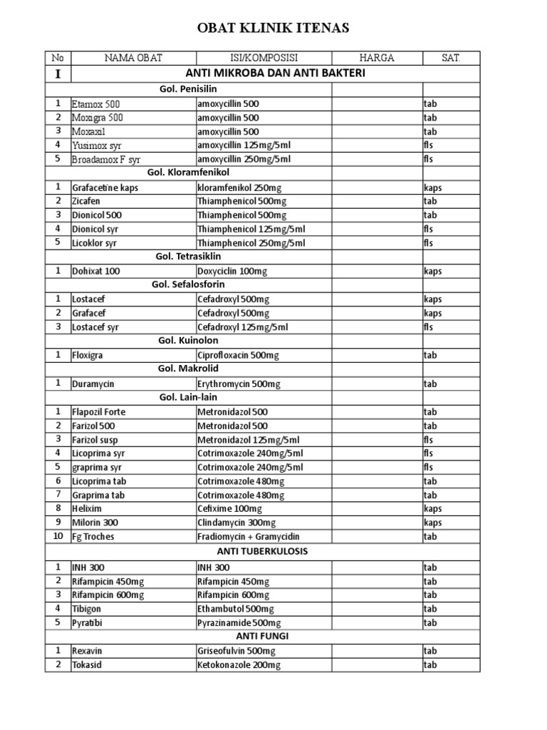 322067411-daftar-obat-klinik (1).xlsx | Medical Treatments | Functional ...