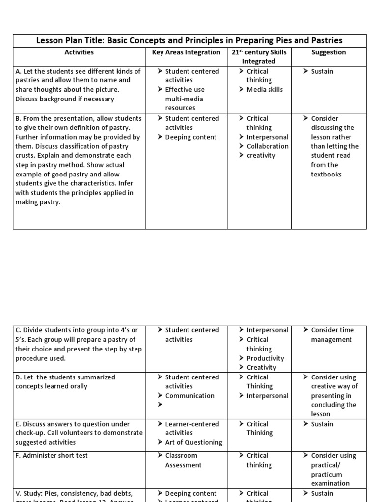 Lesson Plan Title: Basic Concepts and Principles in Preparing Pies and ...